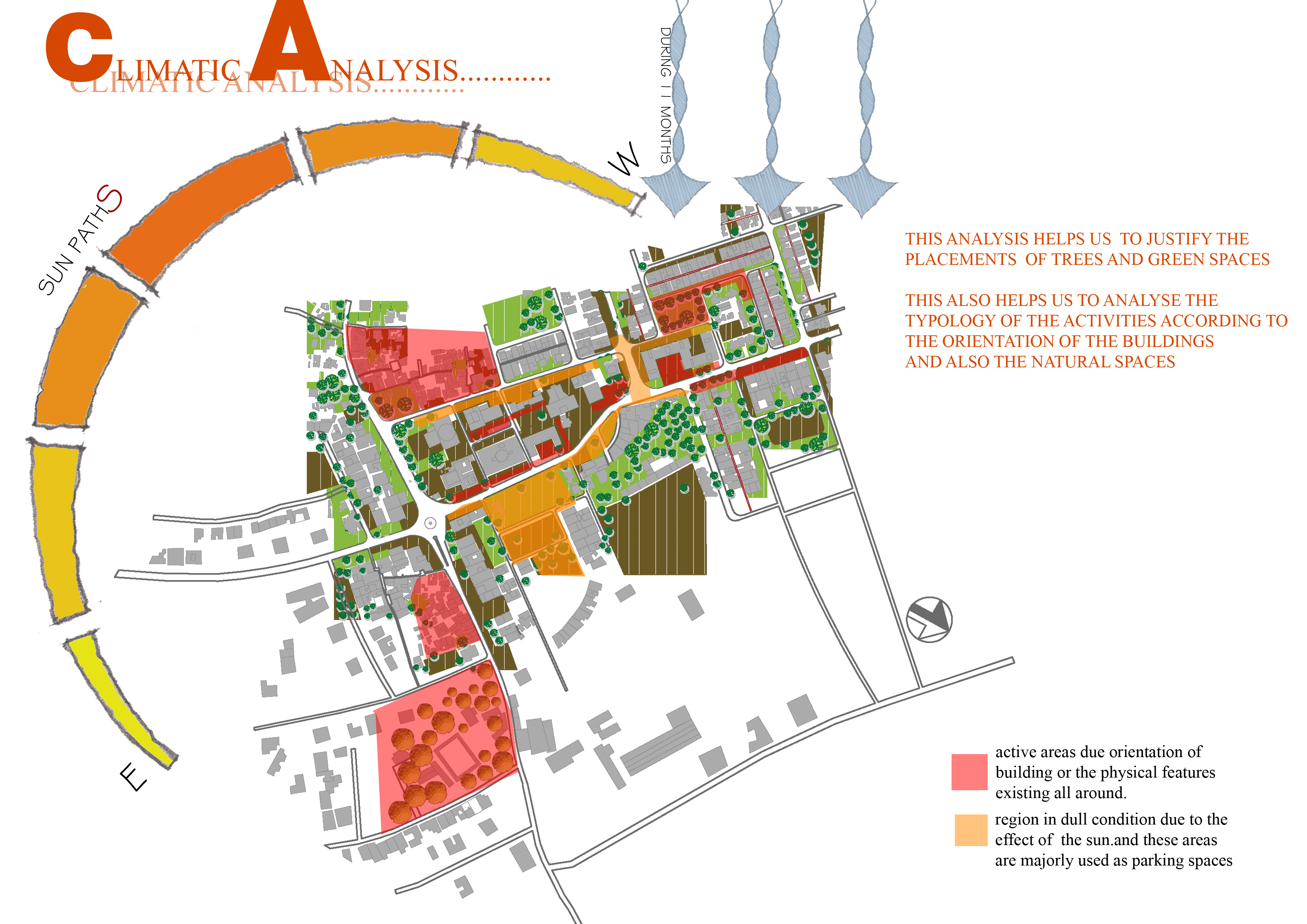 Site Analysis Site Analysis Architecture Diagram Architecture