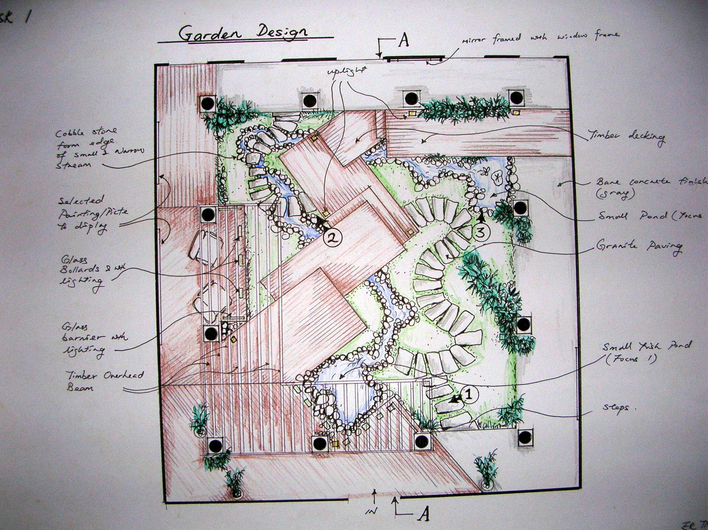 Garden Plans Layout PDF