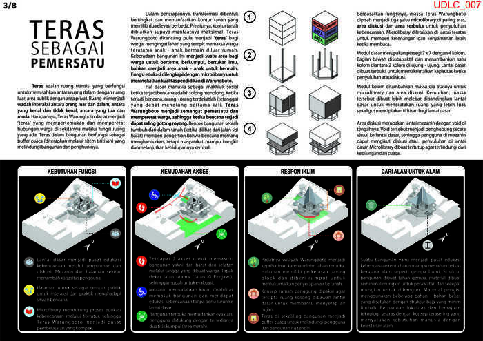 An upload by Stefanus Christian Diyaneswara on Coroflot: to the project TERAS WARUNGBOTO, 2018