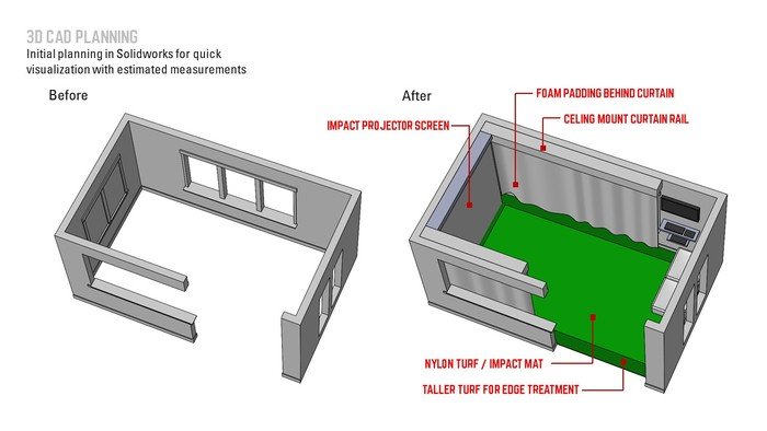 DIY golf Simulator room by jihoon kim at Coroflot.com