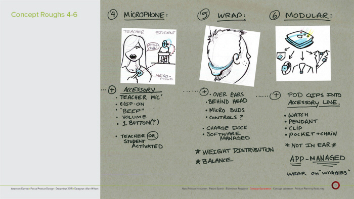 Attention Device by Allen Wilson at Coroflot.com