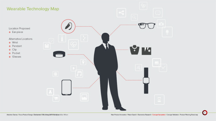 Attention Device by Allen Wilson at Coroflot.com