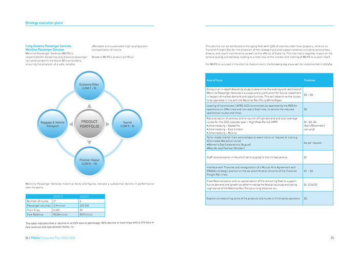 PRASA - Annual report 2023 by Debbie Marx at Coroflot.com