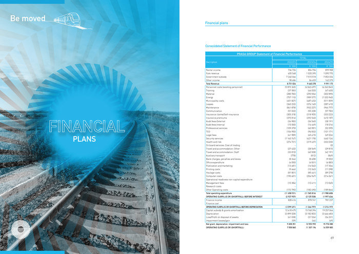 PRASA - Annual report 2023 by Debbie Marx at Coroflot.com