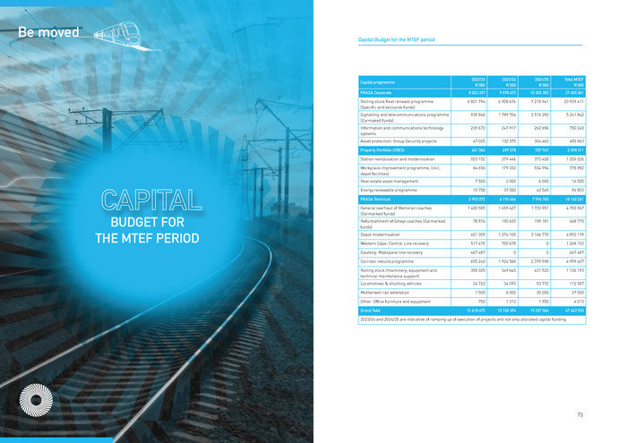 PRASA - Annual report 2023 by Debbie Marx at Coroflot.com