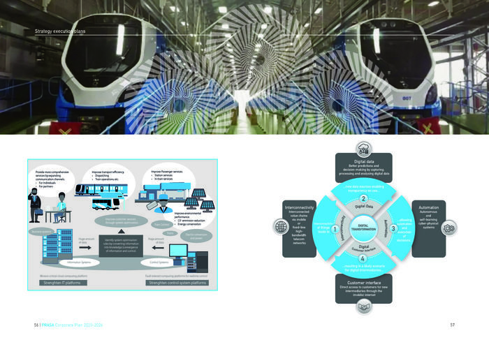 PRASA - Annual report 2023 by Debbie Marx at Coroflot.com