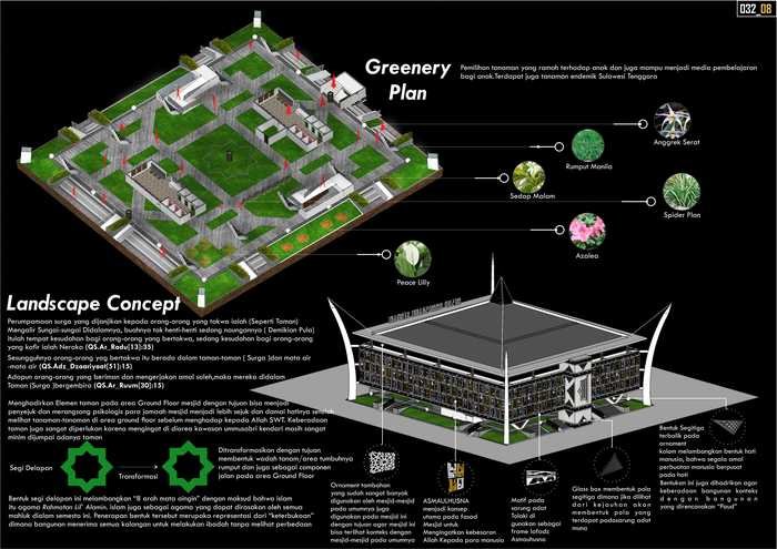 2nd Winner Mosque Competition by Ai Architecture and Urban + at ...