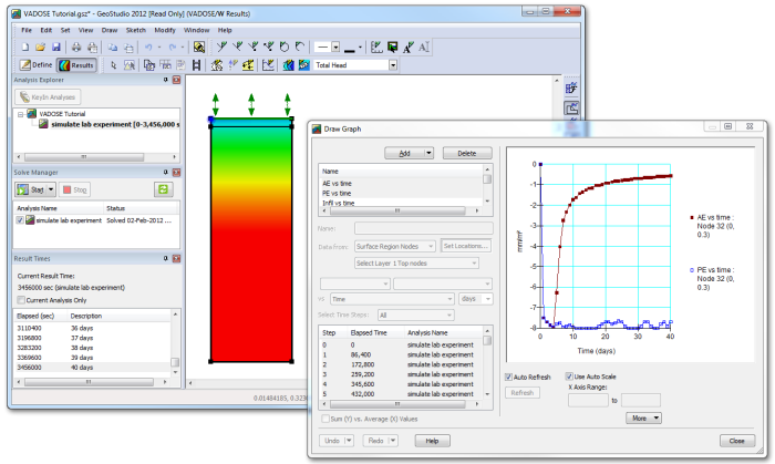 LIDAR DTM 01: London Underground 3D Topographical Survey by Paul ...