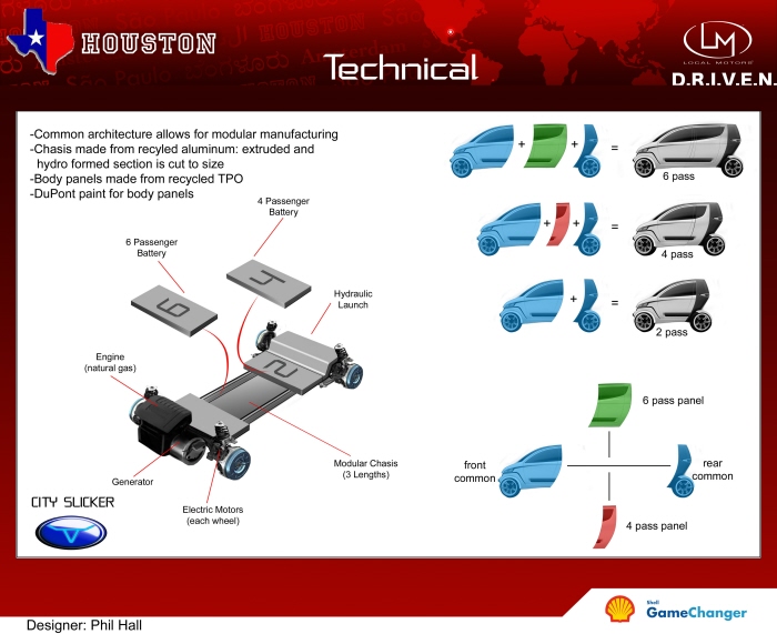 Local Motors Shell Game Changer by Phil Hall, MBA at Coroflot.com