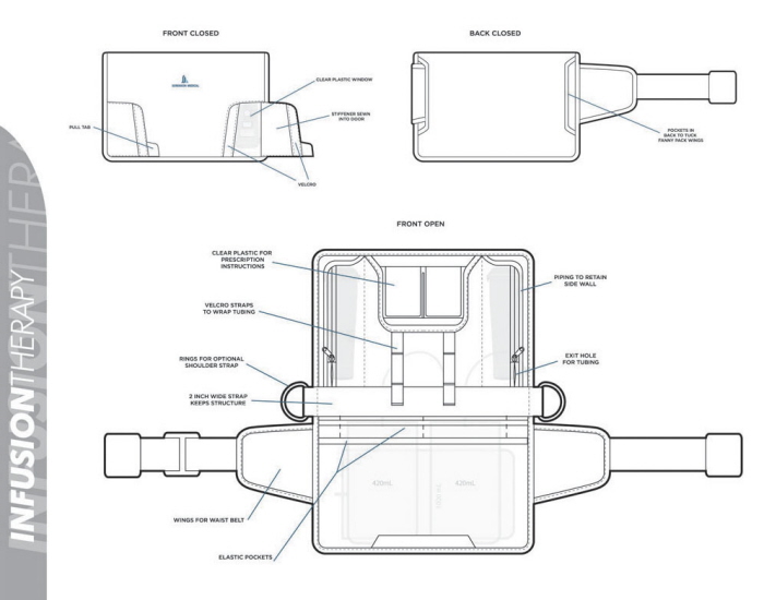 Sorenson Medical infusion therapy by Aubi Abramowitz at Coroflot.com