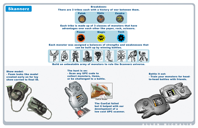Skannerz by Allen Michalik at Coroflot.com