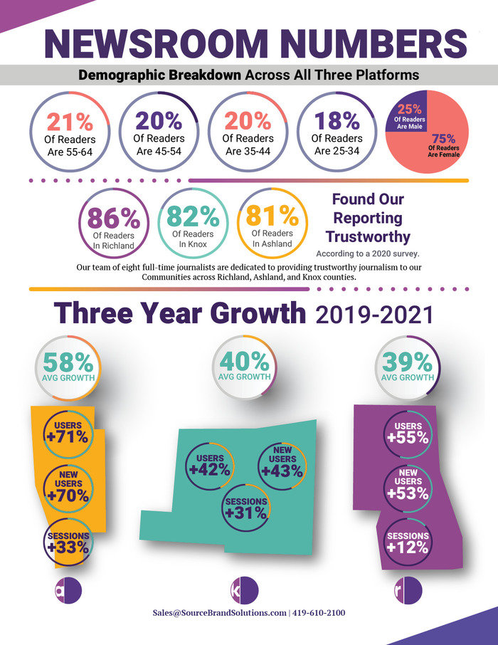 An upload by Allison Montgomery on Coroflot: to the project Source ...