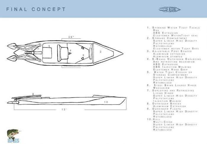 Fishing Kayak Redesign by Michael Armstrong at Coroflot.com