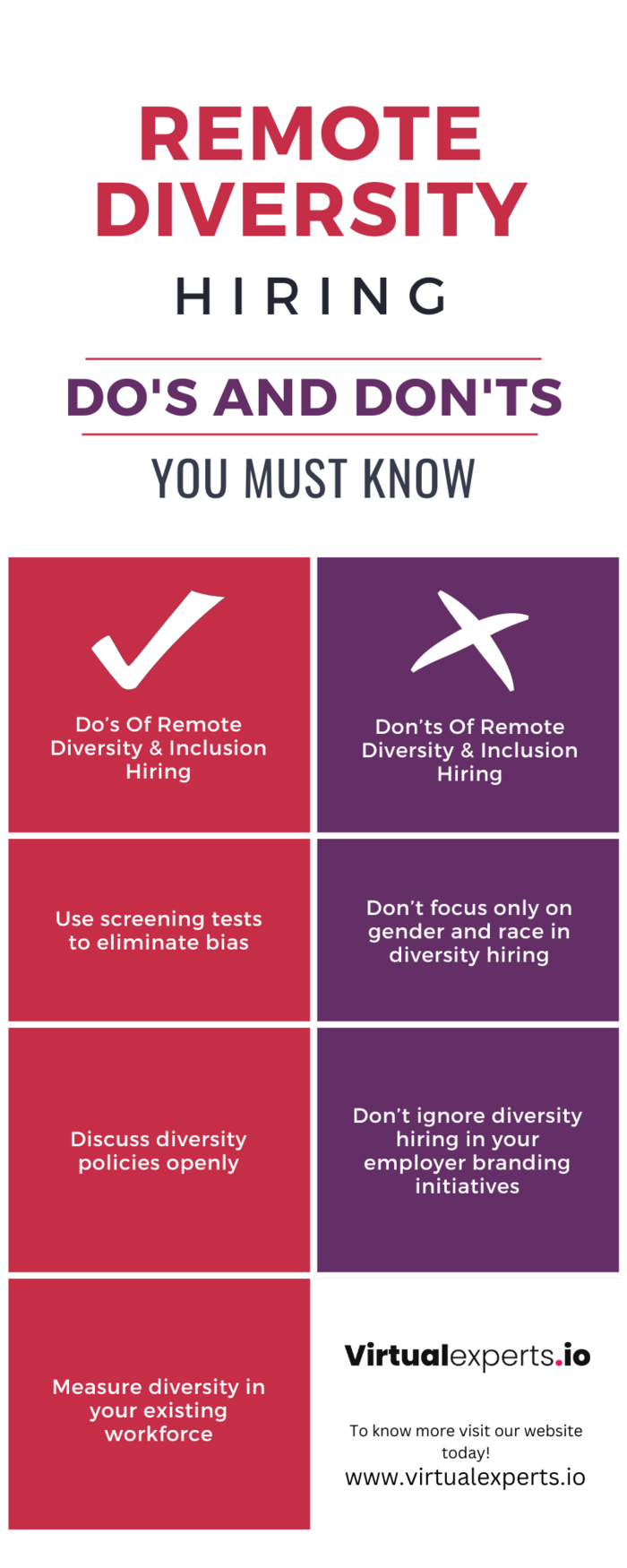 Virtual Experts on Coroflot: Virtual Experts, an IT remote staffing ...