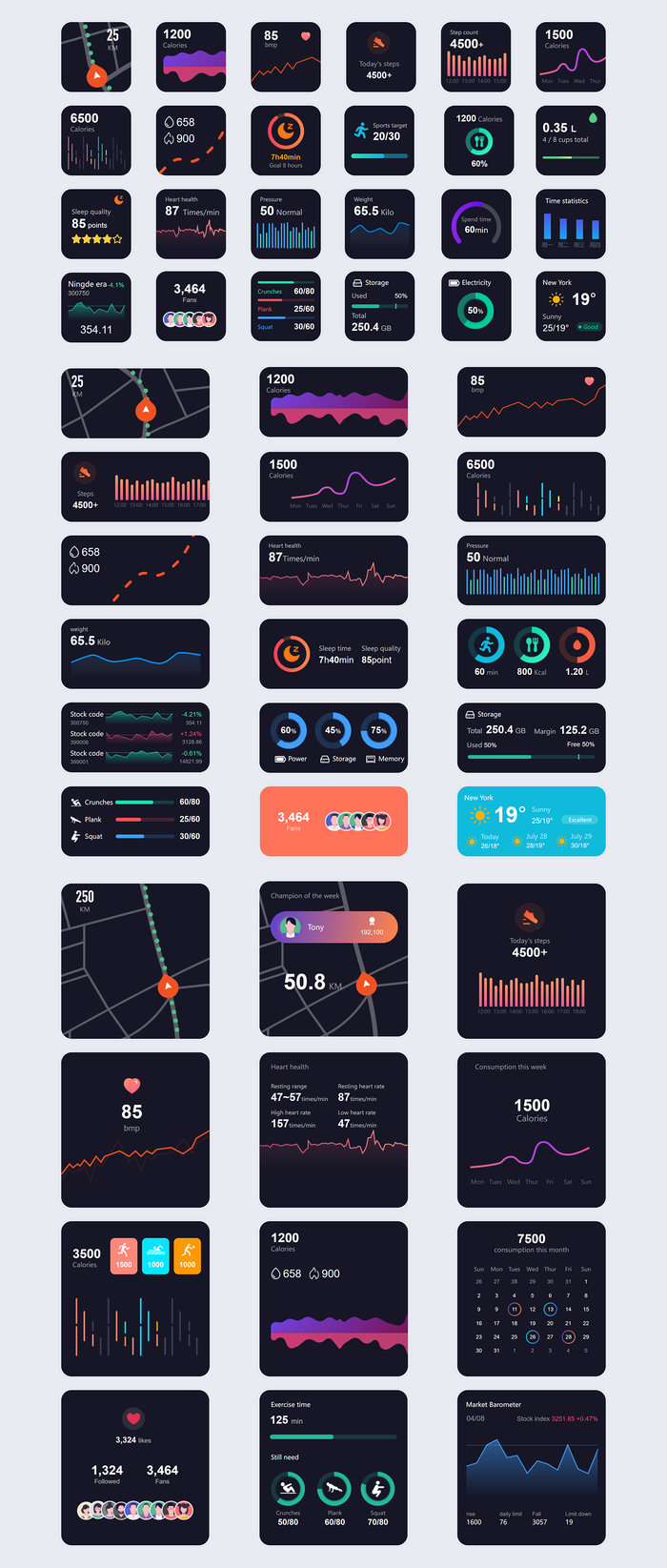 APP data visualization labels and charts by jiang shuai at Coroflot.com
