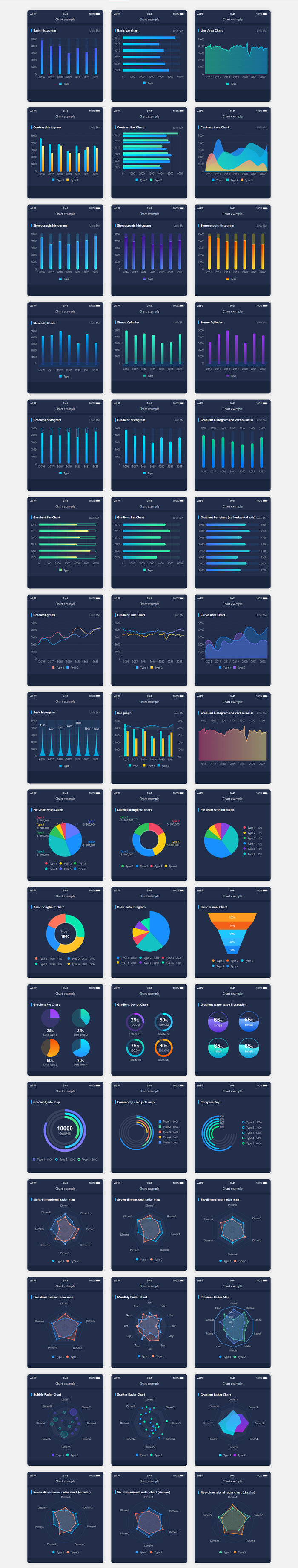 Mobile phone visualization template by jiang shuai at Coroflot.com