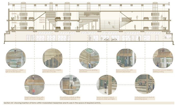 MODULATION & INSERTION OF FORMS by Riddhi Tiwari at Coroflot.com