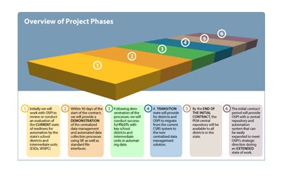 Print1 by Justin Putney at Coroflot.com