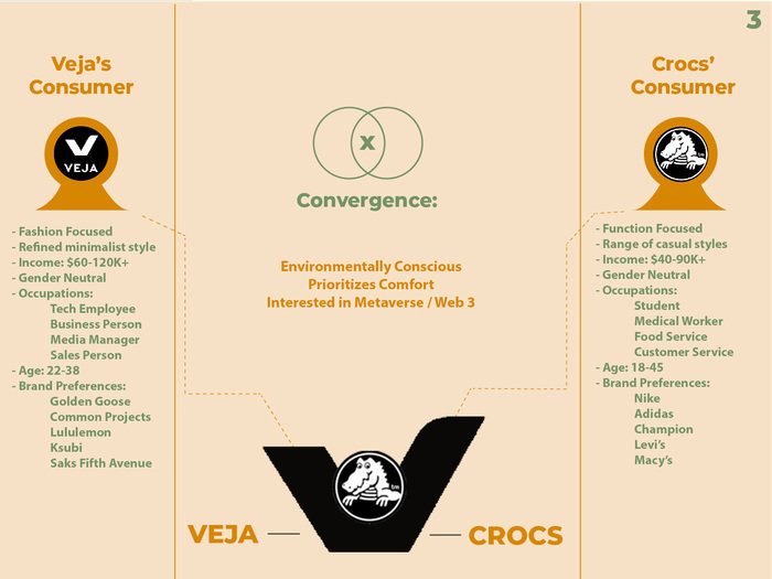 An upload by Alex Britto on Coroflot: to the project Veja x Crocs ...