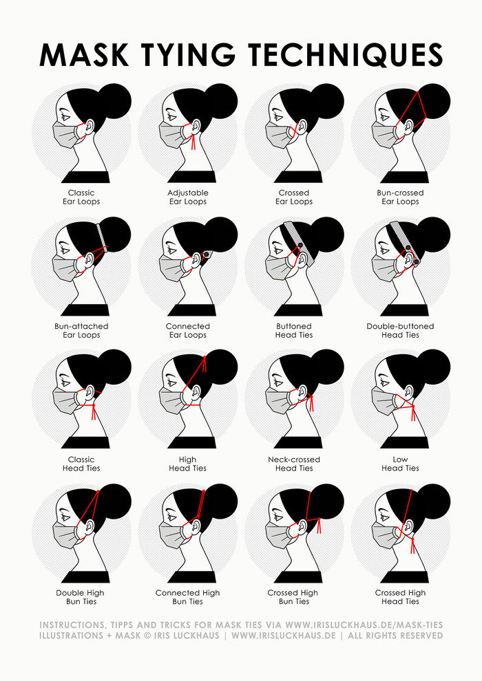 Mask Tying Techniques (Information Graphics) by Iris Luckhaus at ...