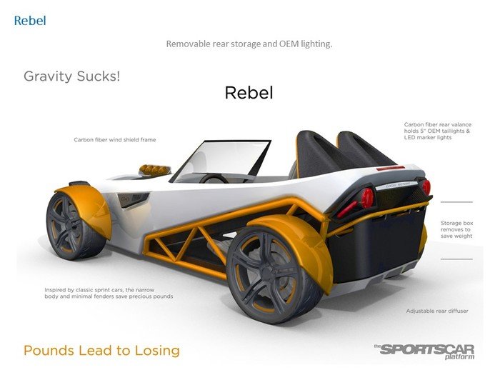 Automotive: GM, GEM, Contests, Concepts by Neil Amundsen at Coroflot.com