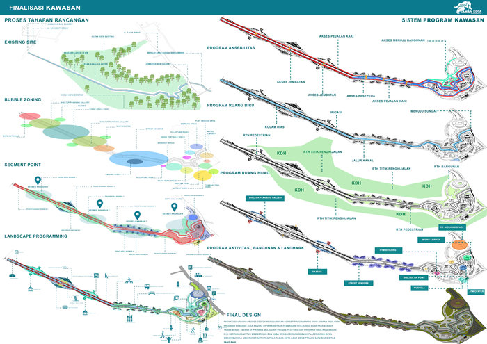 Master Plan City Landcape Proprosal Design by Akhdiat Iqbal Maulana S ...