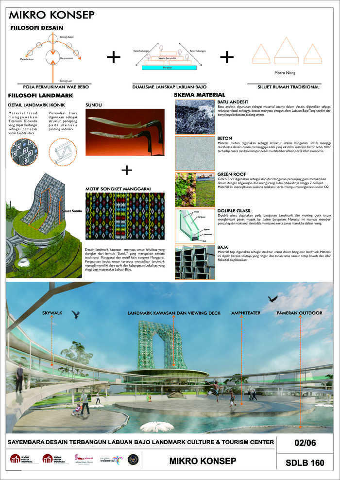 Sayembara Desain Terbangun Landmark Labuan Bajo Landmark & Culture ...
