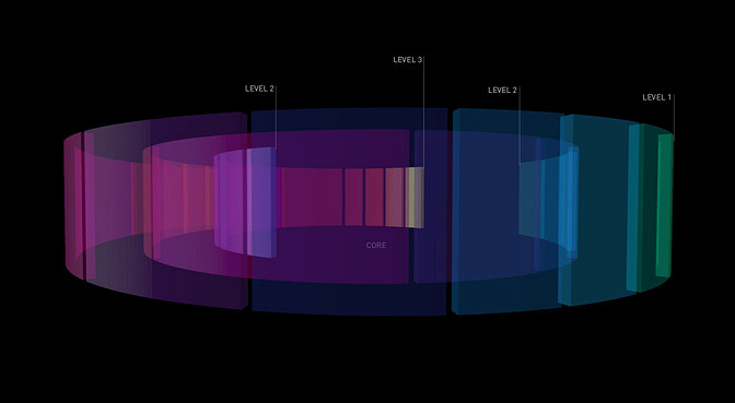 A-Ring Concept. TV-User Interface by Francisco Aveledo at Coroflot.com