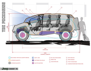Vehicle interior: Jeep Cohort - rethinking the minivan interior by ...