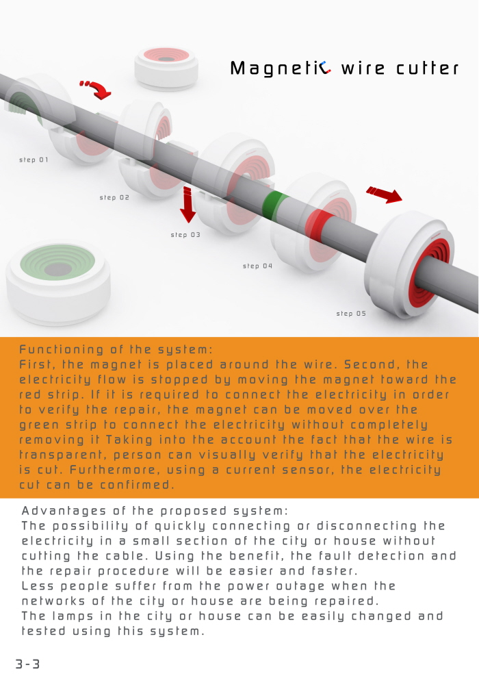 Magnetic Wire Cutter by Mostafa Arvand at Coroflot.com