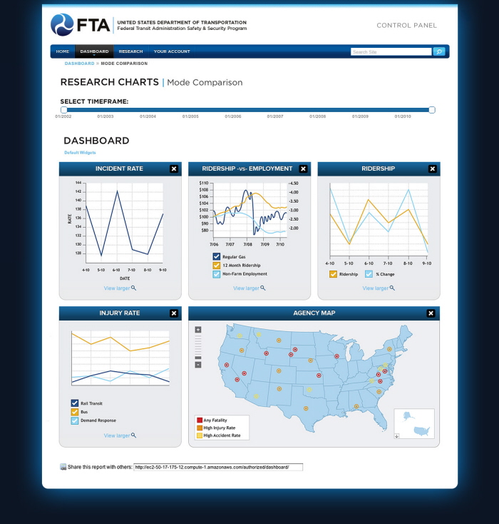 FTA Safety & Security Program Portal by Darren Kurre at Coroflot.com