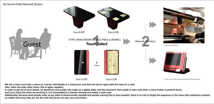 No server order system by Sang hoon Lee at Coroflot.com