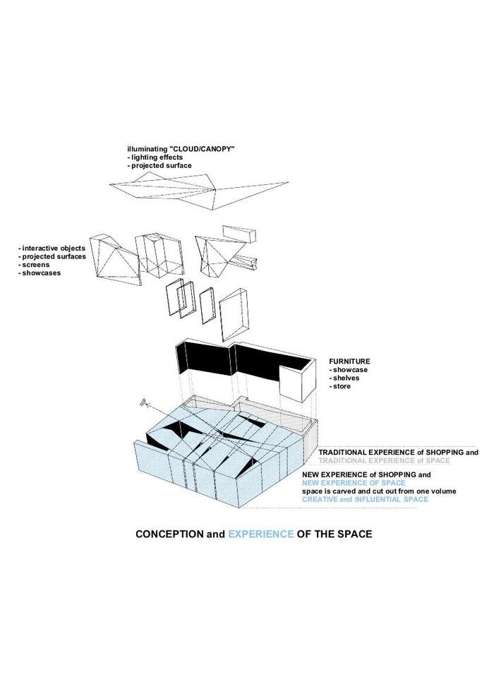 An upload by Ákos Hutter on Coroflot: to the project Conception of ...