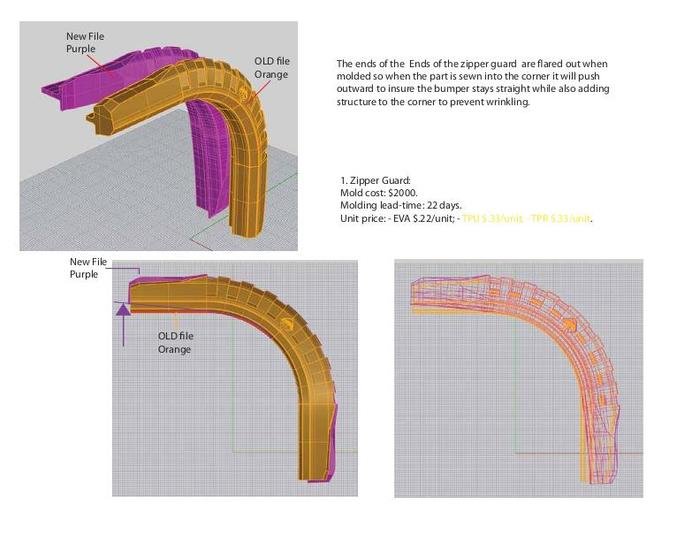 Molded Zipper Guard by Greg Vehlies at Coroflot.com