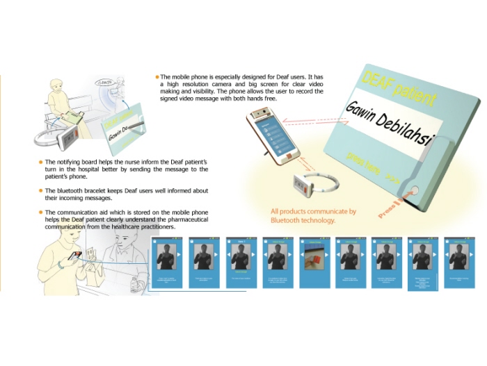 Communication Design Communication Tools Design for Deaf to Hearing in ...