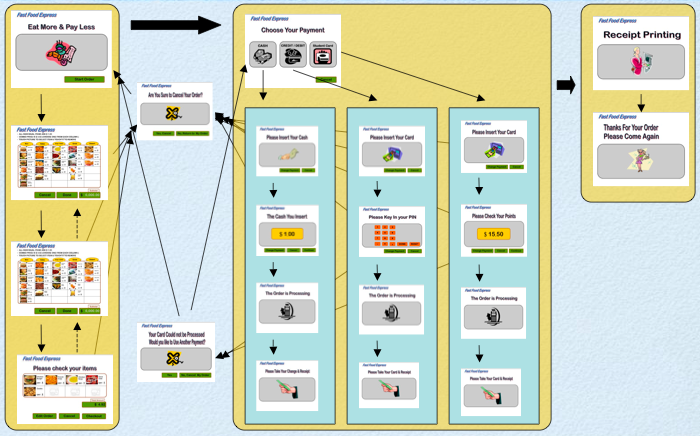 Fast Food Express Kiosk by Jackie (Yi-Chun) Lin at Coroflot.com