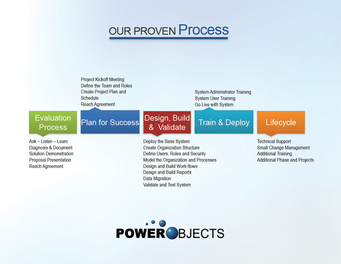 PowerObjects by shoaib ahmad at Coroflot.com