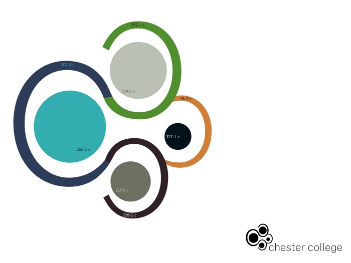 An upload by Emily Brochu on Coroflot: to the project First Set