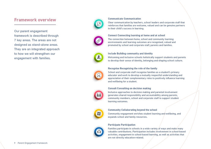 Parent Engagement Framework brochure by Divya DSilva at Coroflot.com