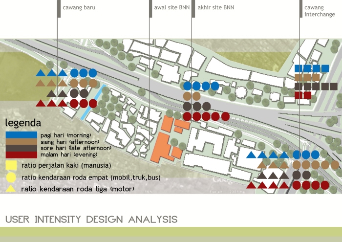 BNN Rehabilitation Center by jessica patria at Coroflot.com