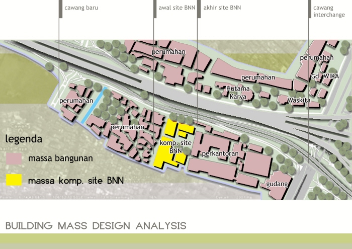 BNN Rehabilitation Center by jessica patria at Coroflot.com