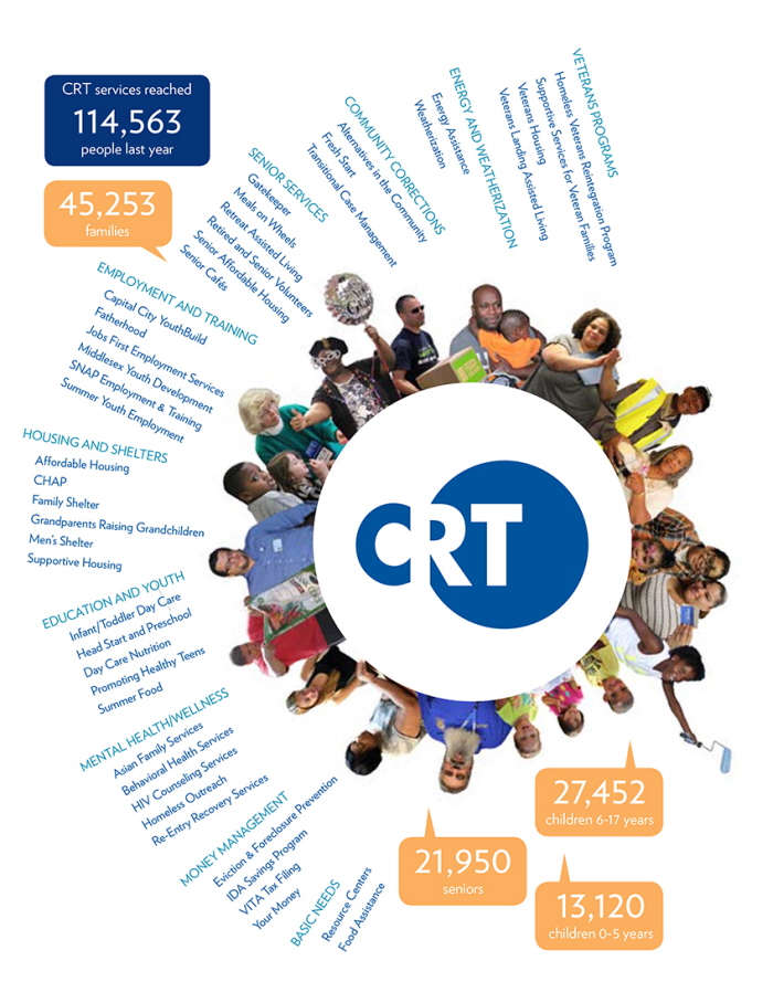 CRT Annual Report 2014 by Maria Cheema at Coroflot.com