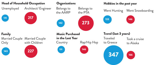 Infographics and Icons by Kelly Koenig at Coroflot.com