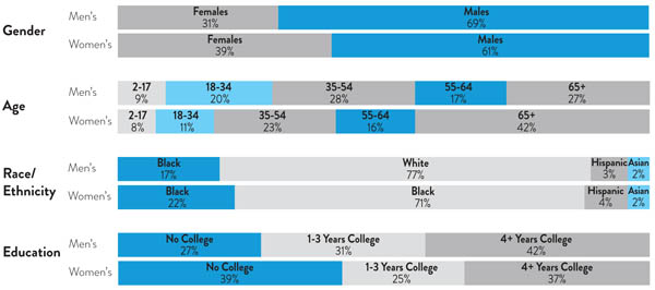 Infographics and Icons by Kelly Koenig at Coroflot.com