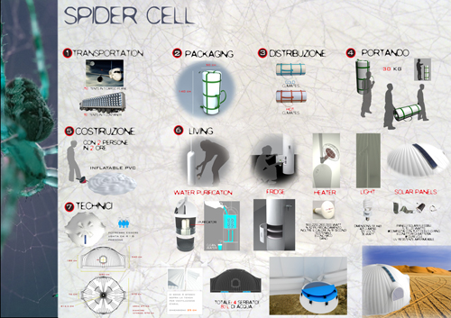 spider cell by Merve Kahraman at Coroflot.com