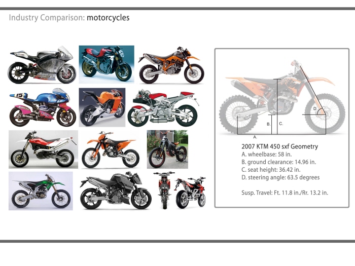 Project M85 by Dustin Griffith at Coroflot.com