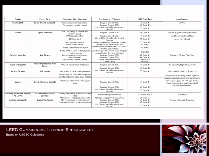 LEED - Sustainable Research by Oriel Poole at Coroflot.com