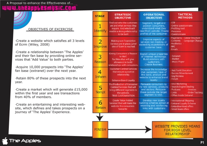 Portfolio by Neil Ballinger at Coroflot.com