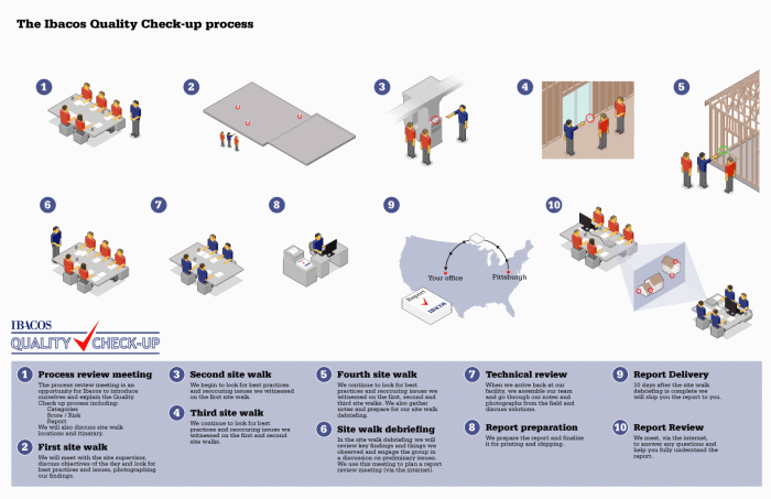 Process Illustrations by Todd Loizes at Coroflot.com