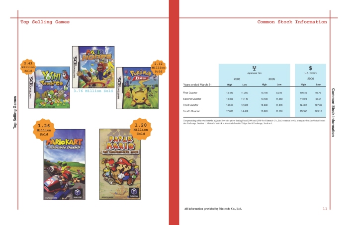 An upload by Kenneth Pellegrini on Coroflot: to the project Nintendo ...